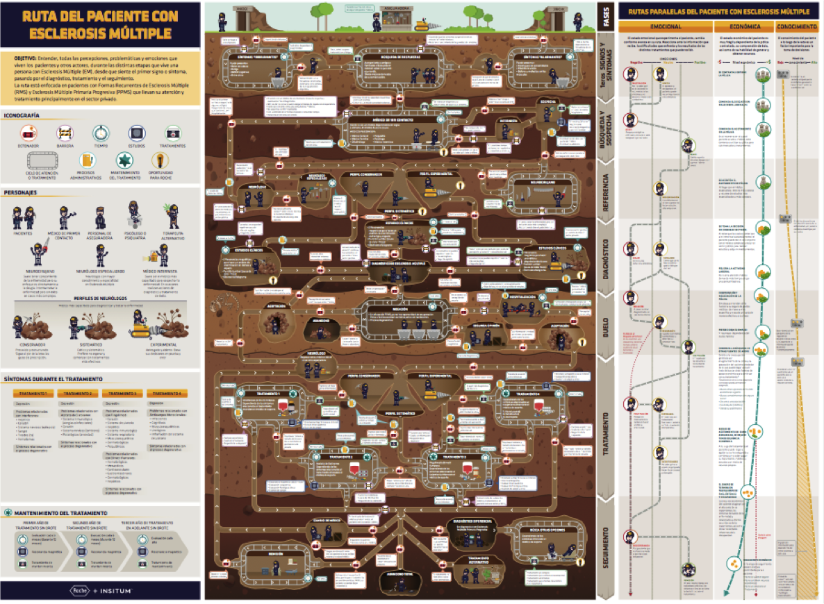 Multiple Sclerosis Patient Journey Map (ROCHE) – Andres Ortega