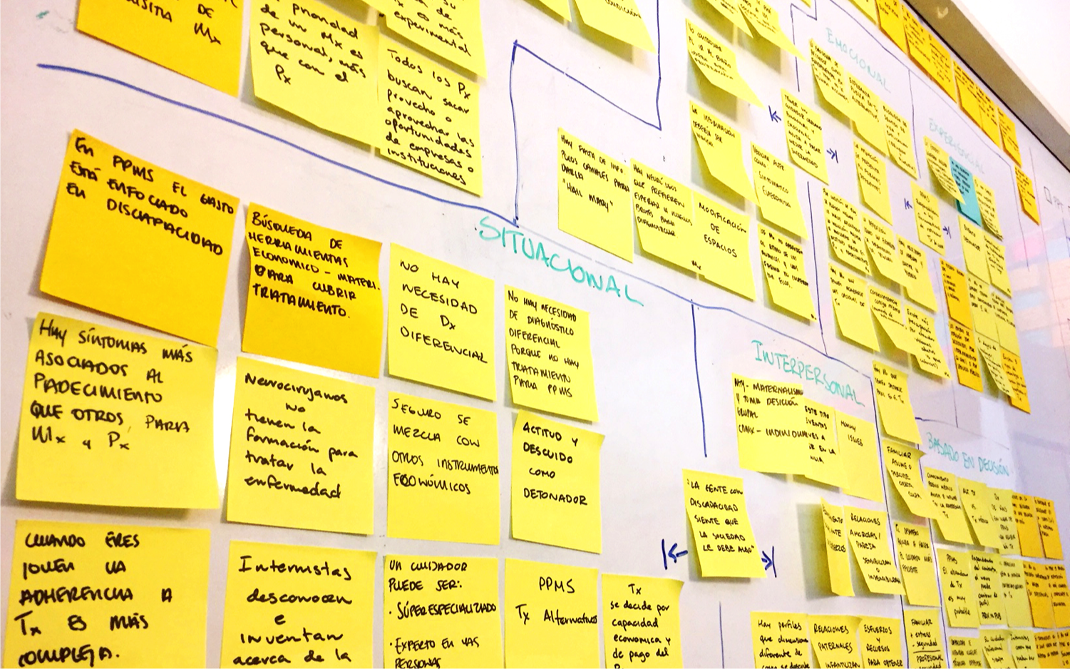 Multiple Sclerosis Patient Journey Map (ROCHE) – Andres Ortega